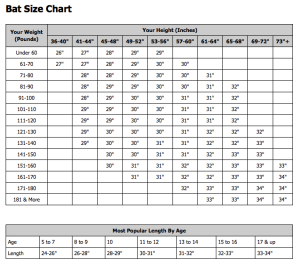Bat Sizing Chart for Youth Players - Weight, Height, Age - Dugout Debate